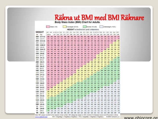Räkna ut BMI med BMI Räknare | PPT