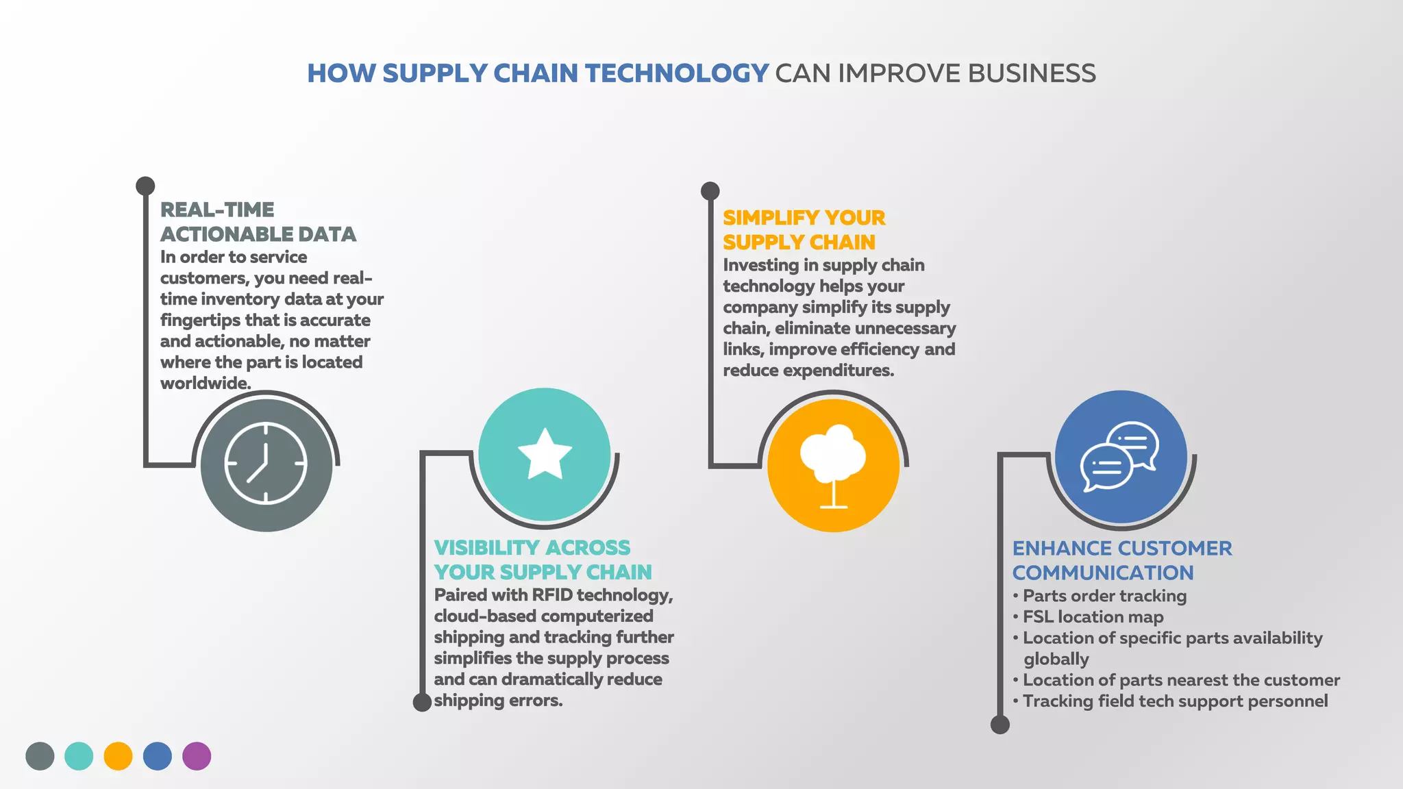 Information Technology in Supply Chain Management | PDF