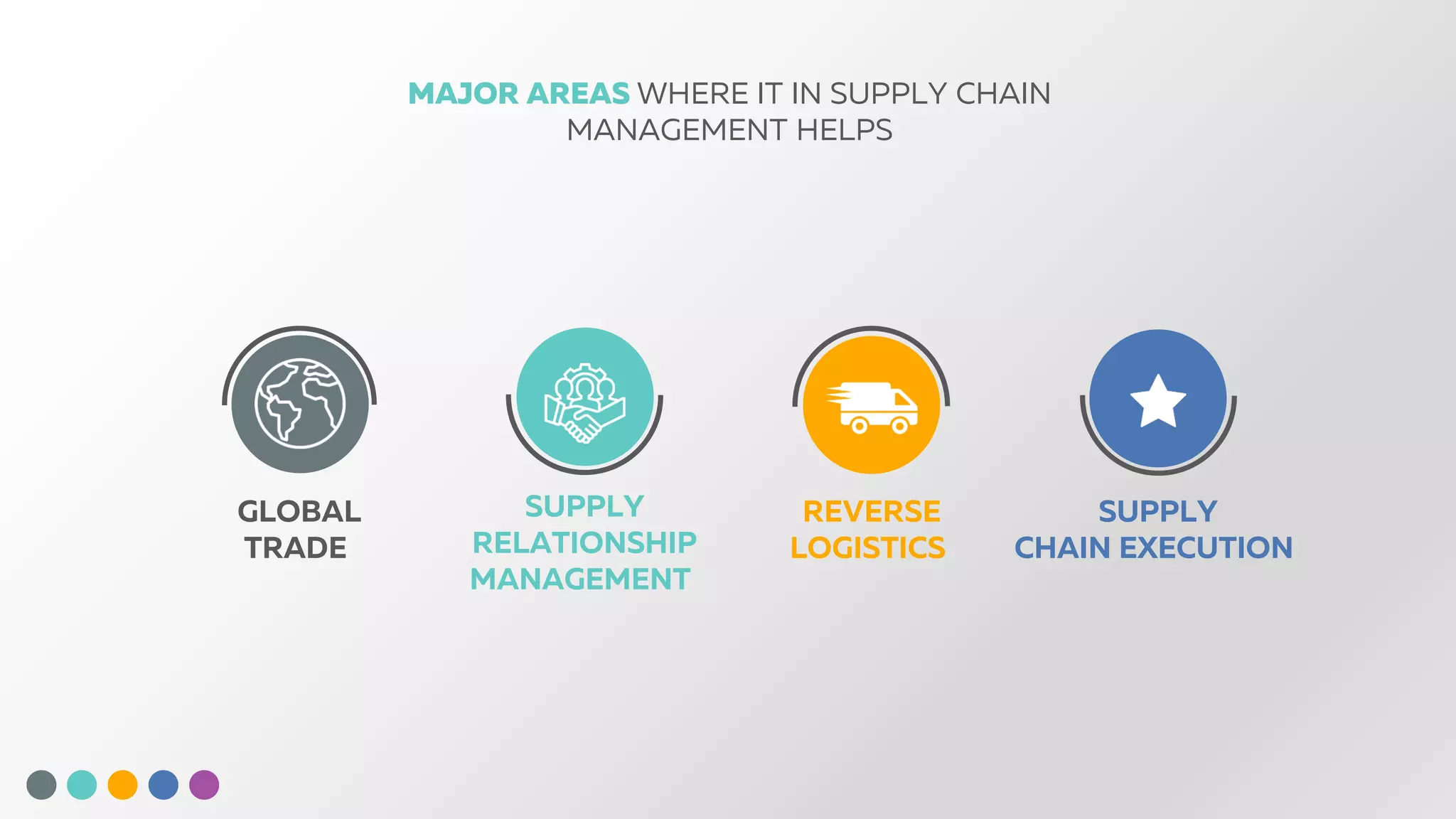 Information Technology in Supply Chain Management | PDF