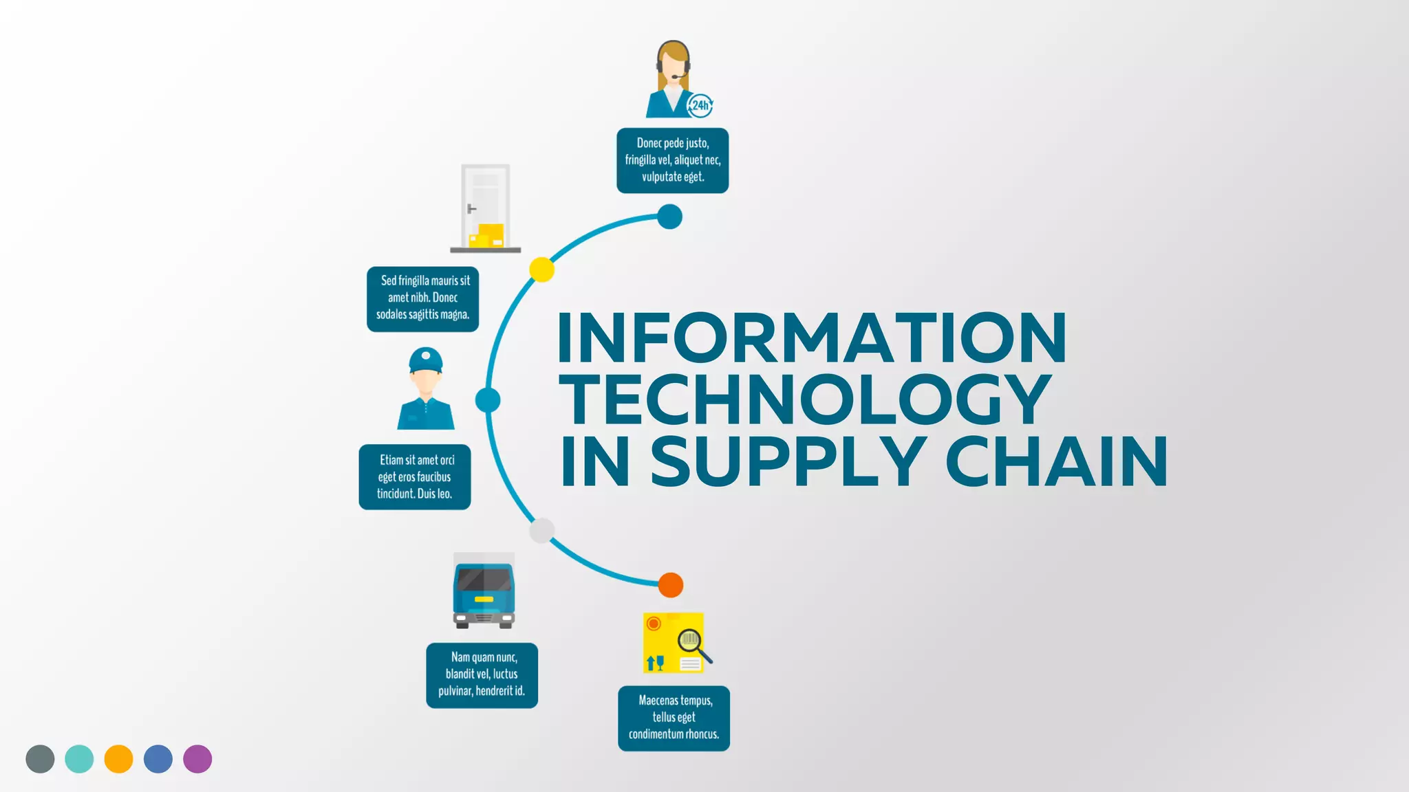 Information Technology in Supply Chain Management | PDF