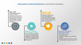Information Technology in Supply Chain Management | PDF