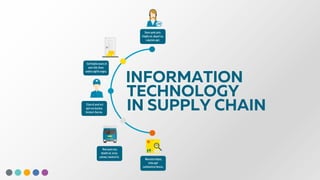 Information Technology in Supply Chain Management | PDF