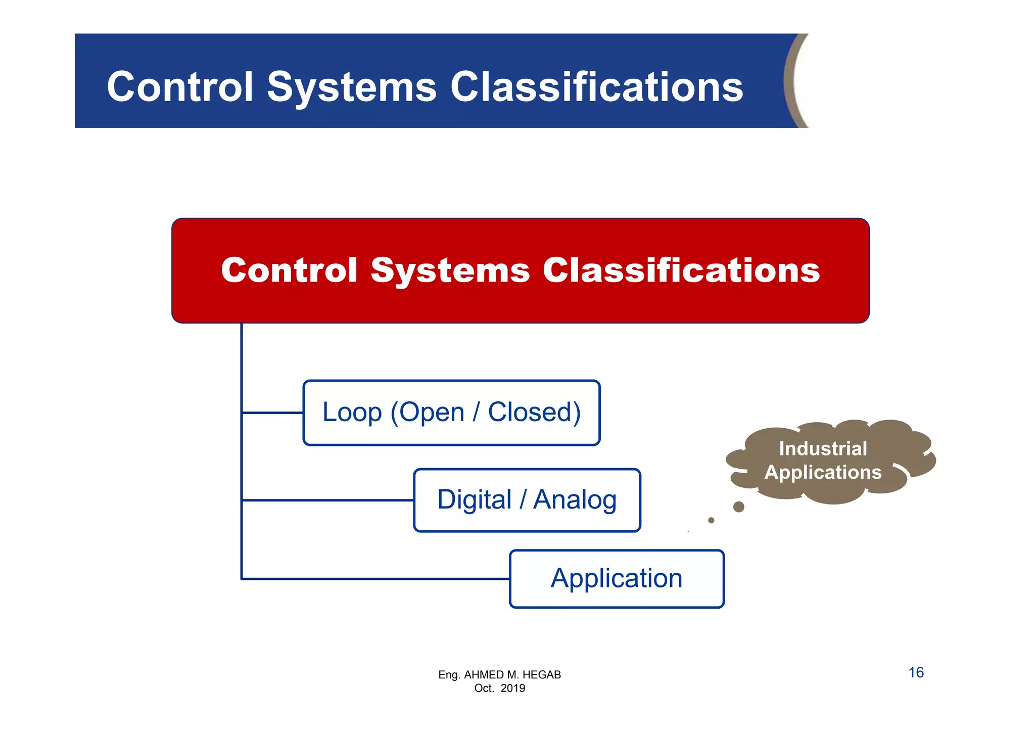 Electrical Classic Control (Basics) | PDF | Operating Systems ...