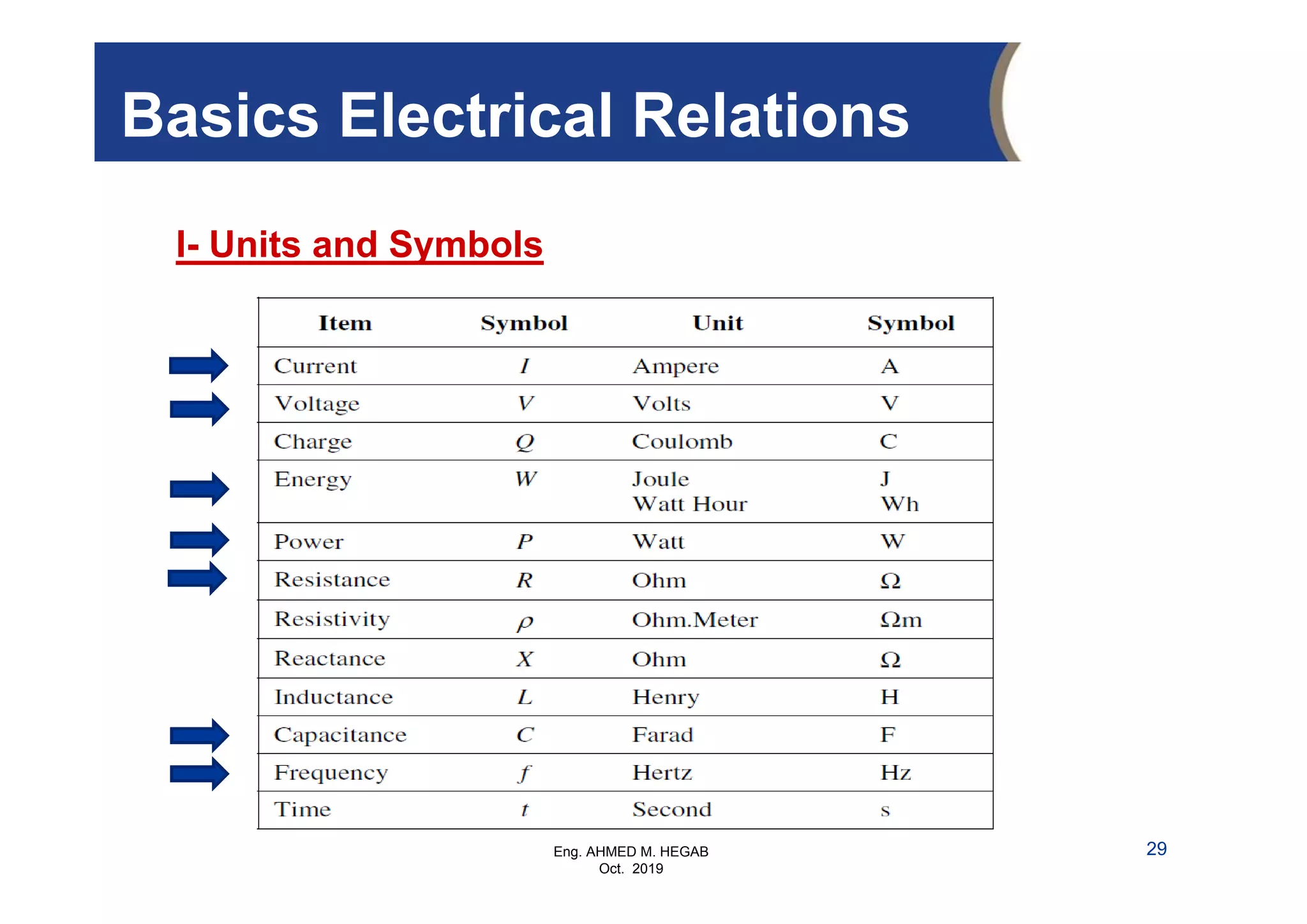 Electrical Classic Control (Basics) | PDF | Operating Systems ...