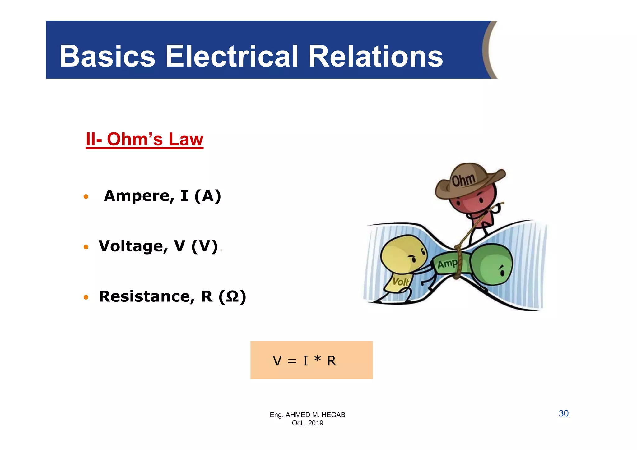 Electrical Classic Control (Basics) | PDF | Operating Systems ...