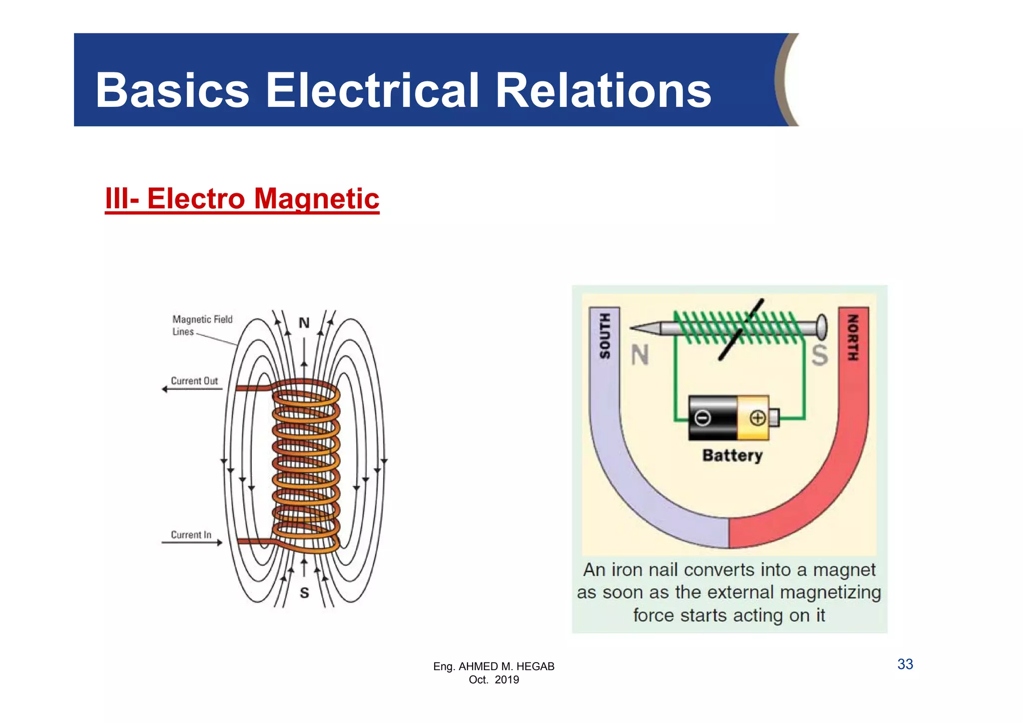 Electrical Classic Control (Basics) | PDF