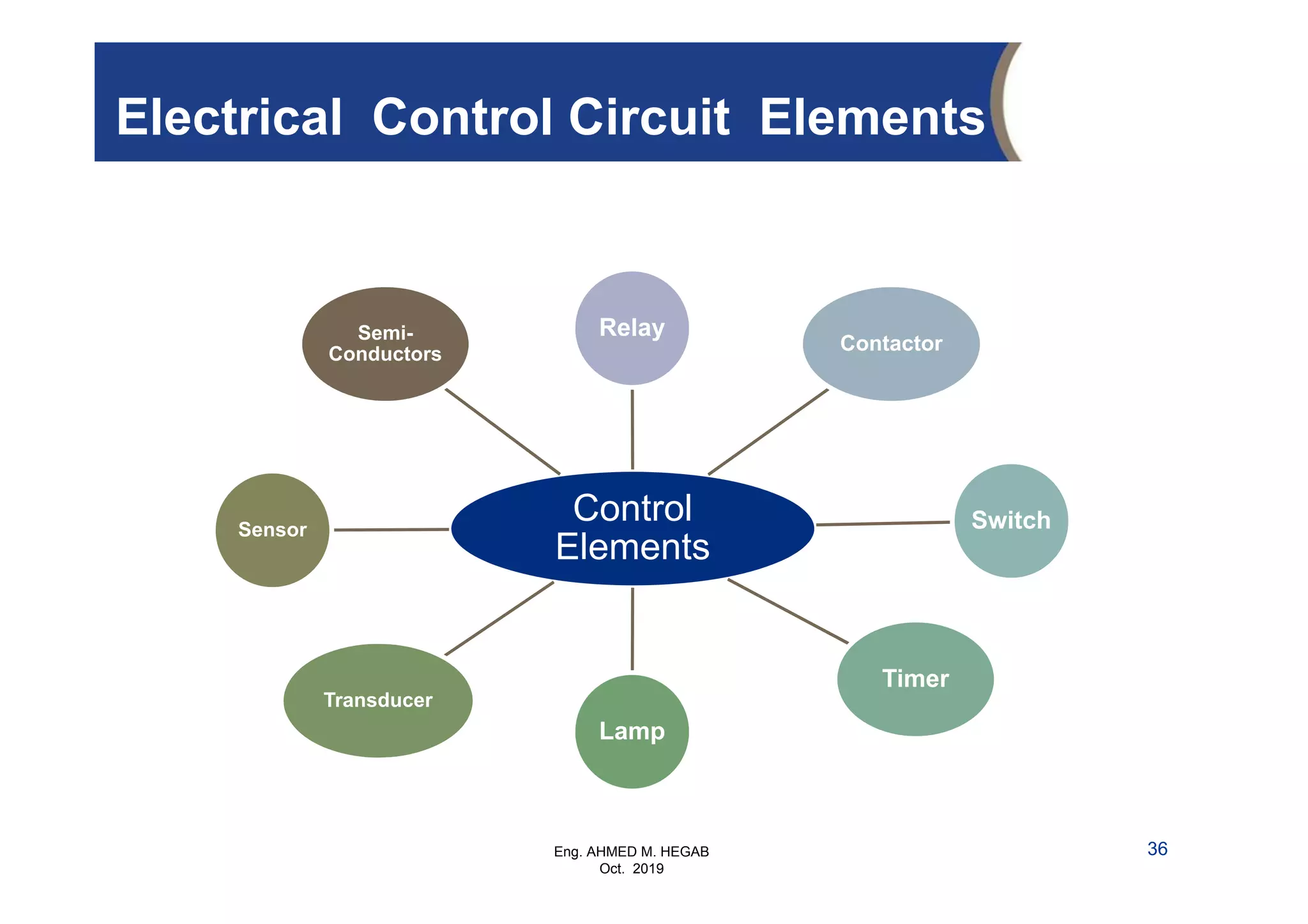 Electrical Classic Control (Basics) | PDF
