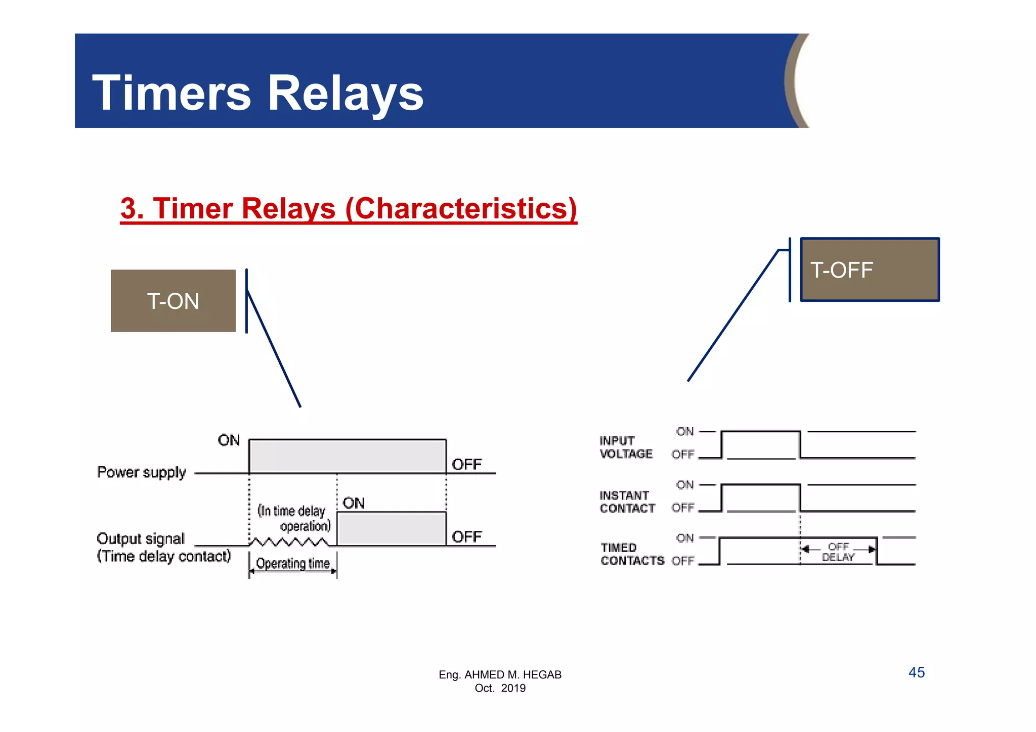 Electrical Classic Control (Basics) | PDF | Operating Systems ...