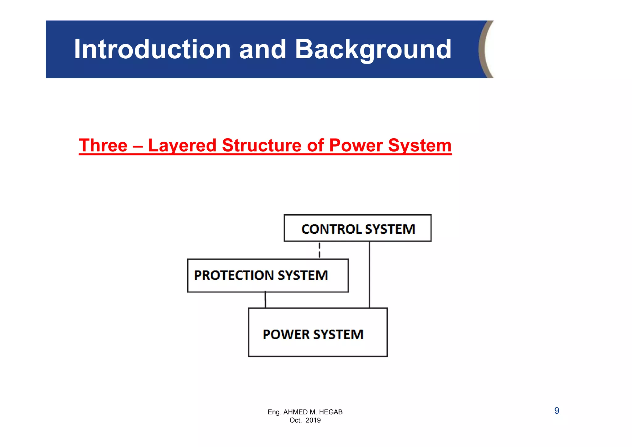 Electrical Classic Control (Basics) | PDF