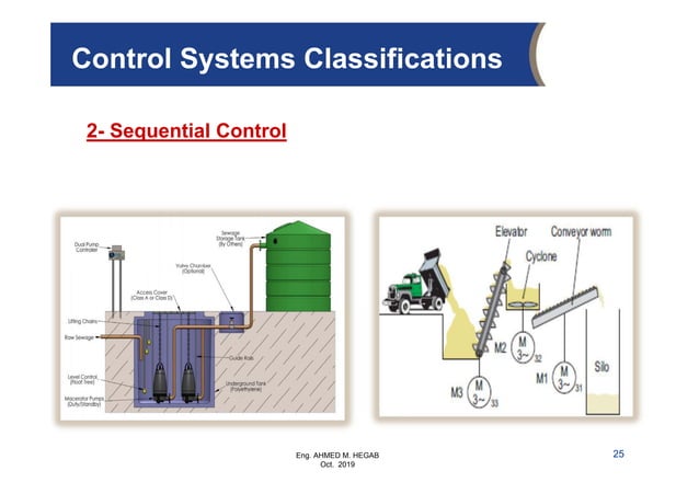 Electrical Classic Control (Basics) | PDF | Operating Systems ...