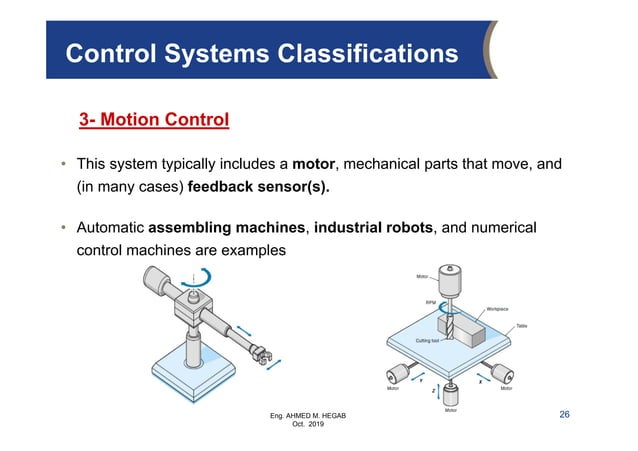 Electrical Classic Control (Basics) | PDF | Operating Systems ...