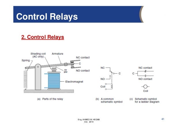 Electrical Classic Control (Basics)