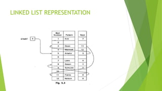 Data structure and its types. | PPTX