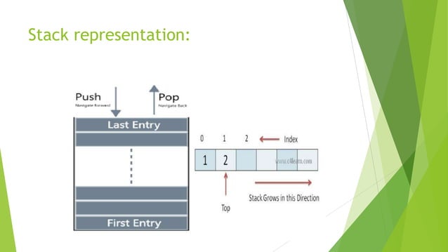 Data structure and its types. | PPT