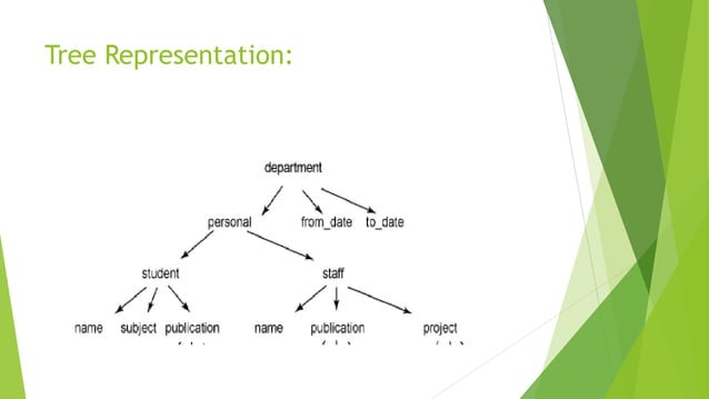 Data structure and its types. | PPT