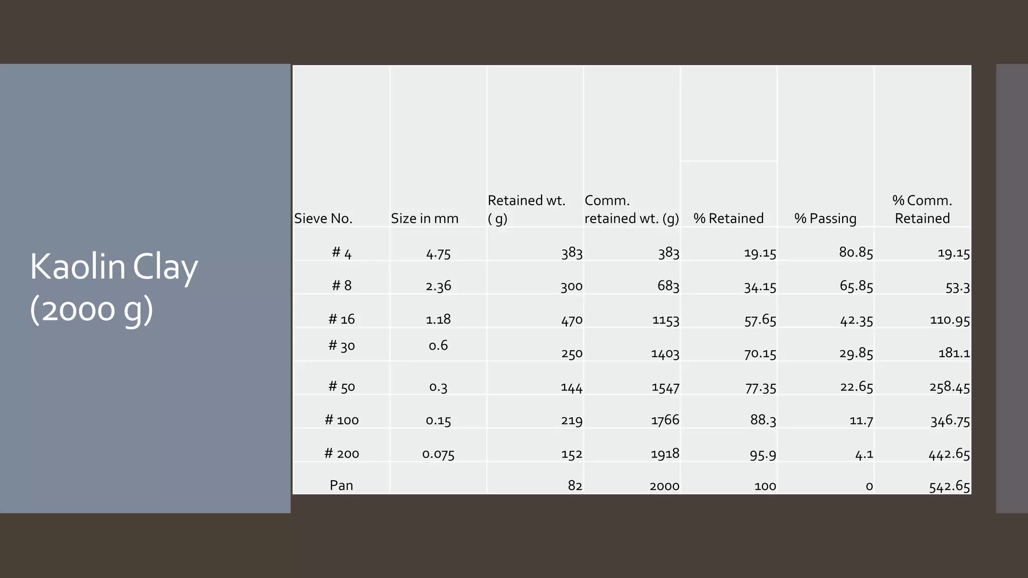 Study of packing density of concrete in structural concrete using ...