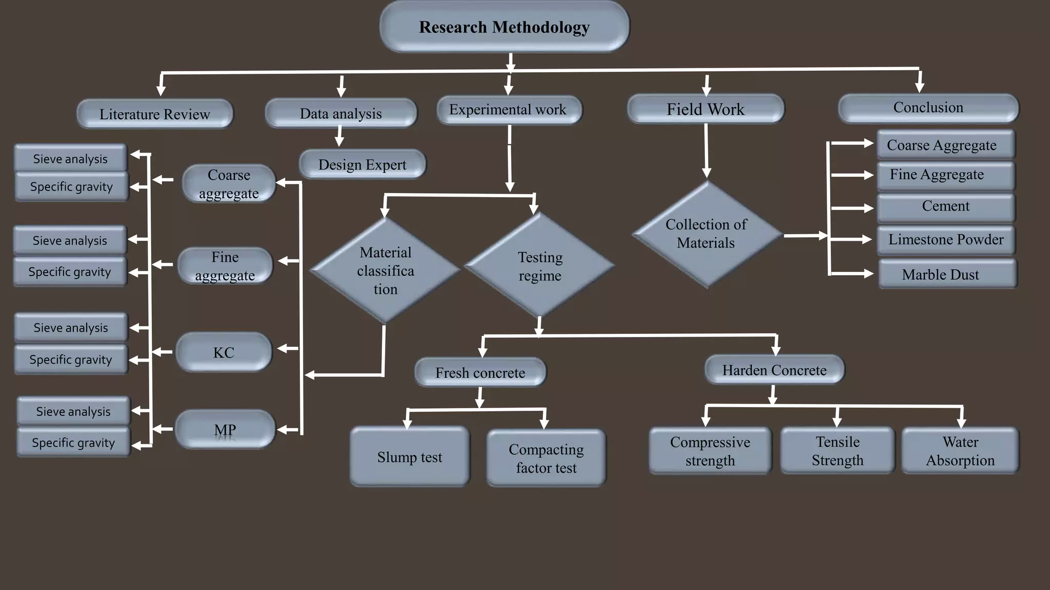 Study of packing density of concrete in structural concrete using ...
