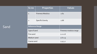 Study of packing density of concrete in structural concrete using ...