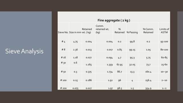Study of packing density of concrete in structural concrete using ...