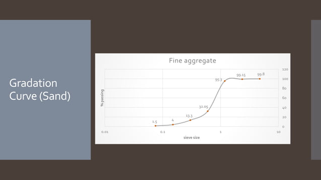 Study of packing density of concrete in structural concrete using ...