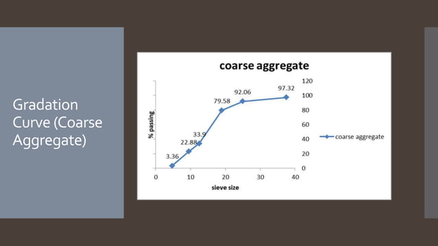 Study of packing density of concrete in structural concrete using ...