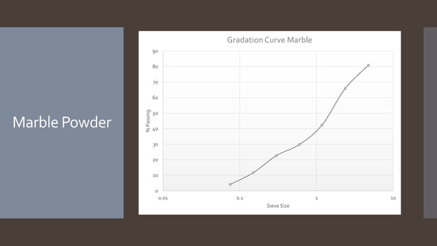 Study of packing density of concrete in structural concrete using ...