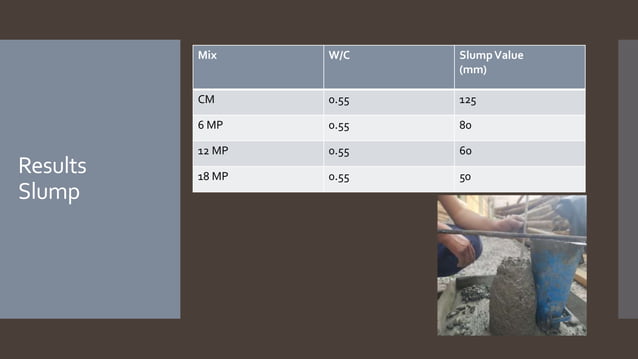 Study of packing density of concrete in structural concrete using ...