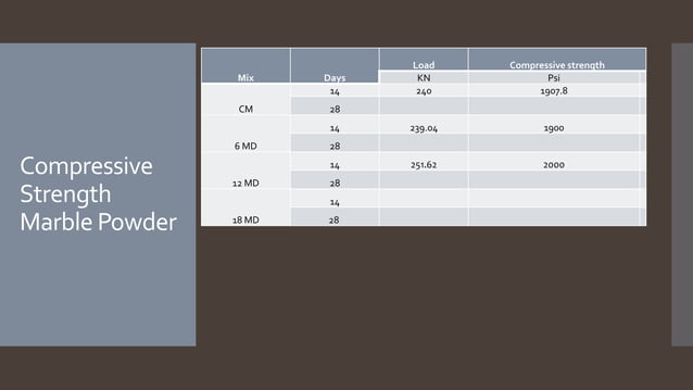 Study of packing density of concrete in structural concrete using ...