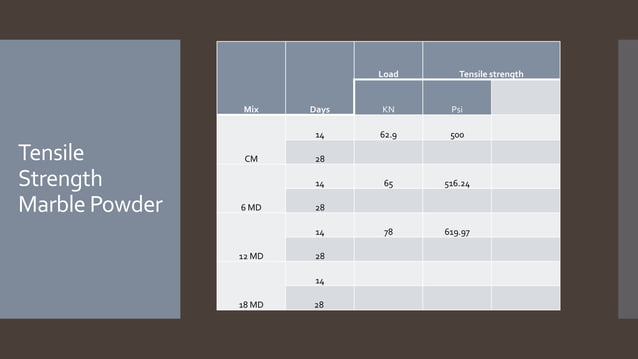 Study of packing density of concrete in structural concrete using ...