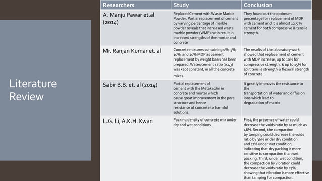 Study of packing density of concrete in structural concrete using ...