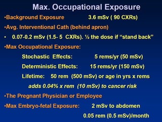 RADIATION SAFETY IN CATHLAB | PPTX