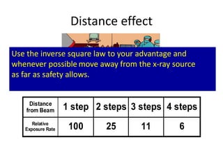 RADIATION SAFETY IN CATHLAB | PPTX