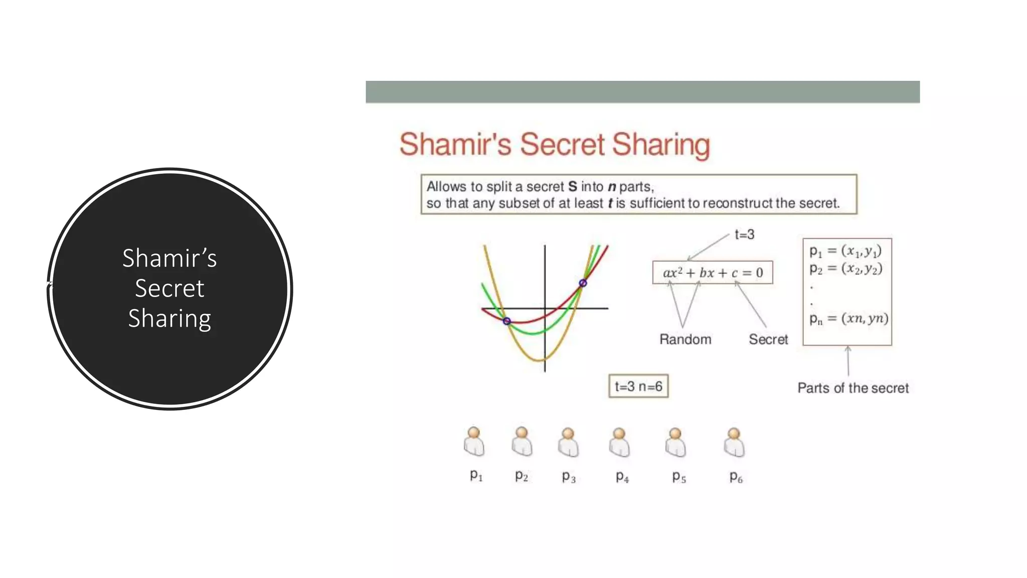 Shamir secret sharing: Alternative of hashing for authentication | PPT