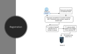 Shamir secret sharing: Alternative of hashing for authentication | PPT