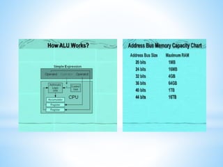 Presentation Introduction to microprocessor | PPT