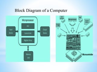 Presentation Introduction to microprocessor | PPT