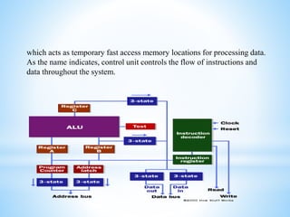 Presentation Introduction to microprocessor | PPT