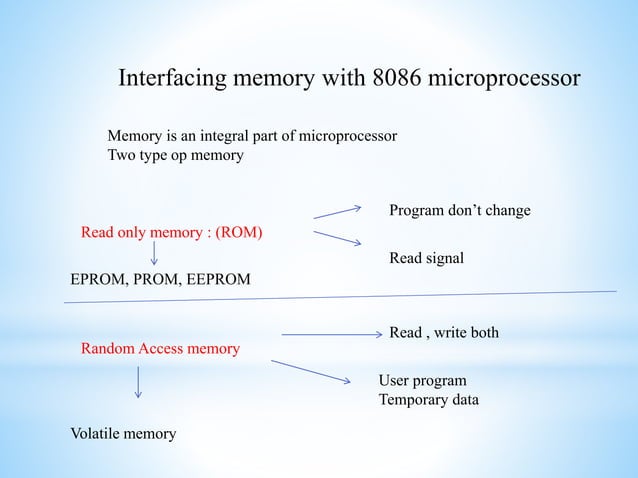 Presentation Introduction To Microprocessor Ppt