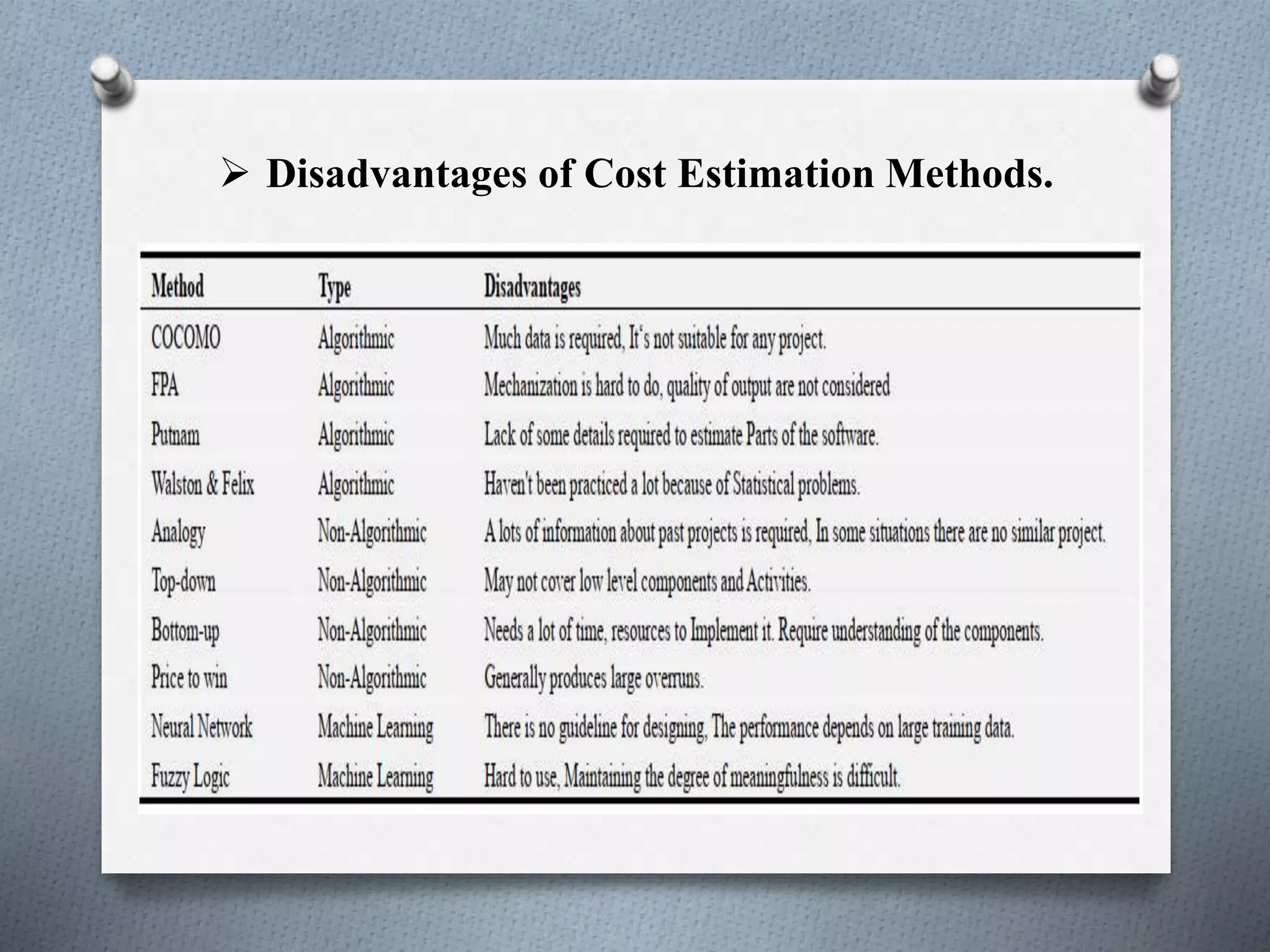Cost Estimation methods | PPTX