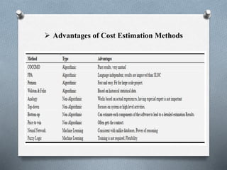 Cost Estimation methods | PPT