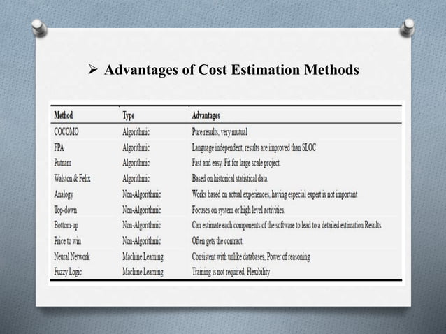 Cost Estimation methods | PPT