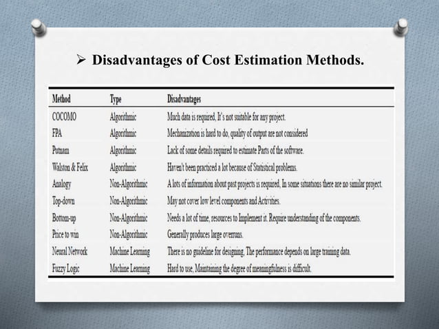 Cost Estimation methods | PPT