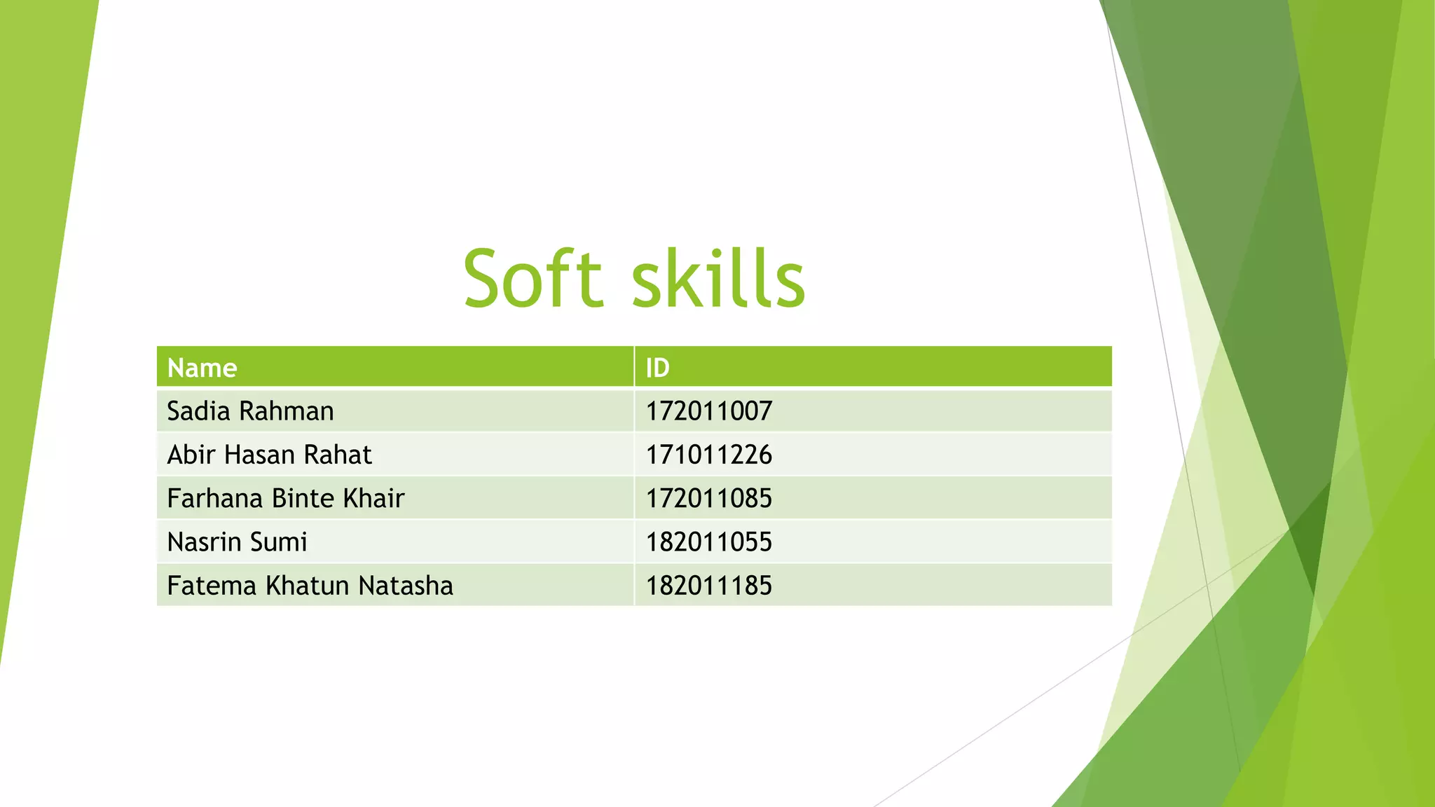 Soft skills focus on teamwork and positive attitude | PPT