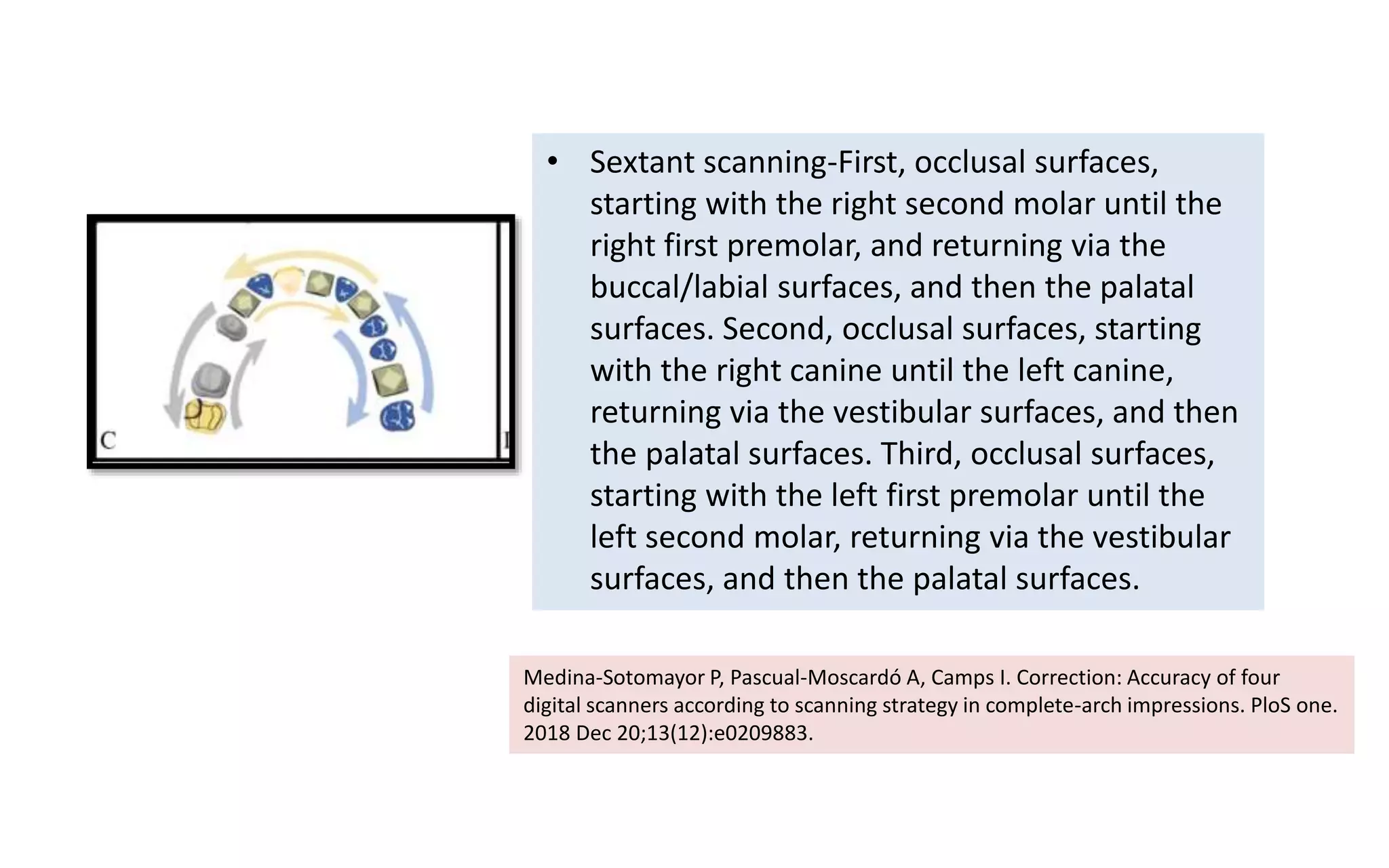 Trueness and precision of 5 intraoral scanners for scanning edentulous ...