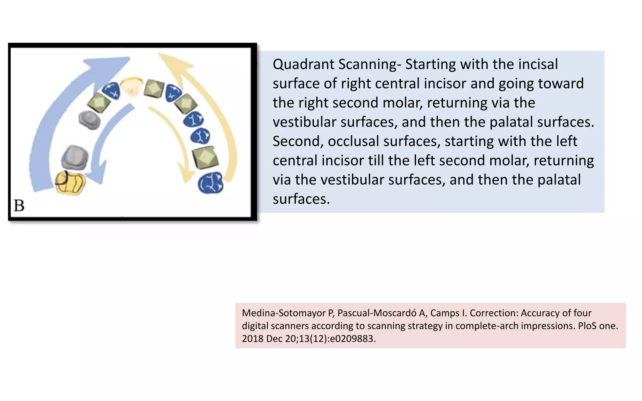 Trueness and precision of 5 intraoral scanners for scanning edentulous and dentate complete-arch ...