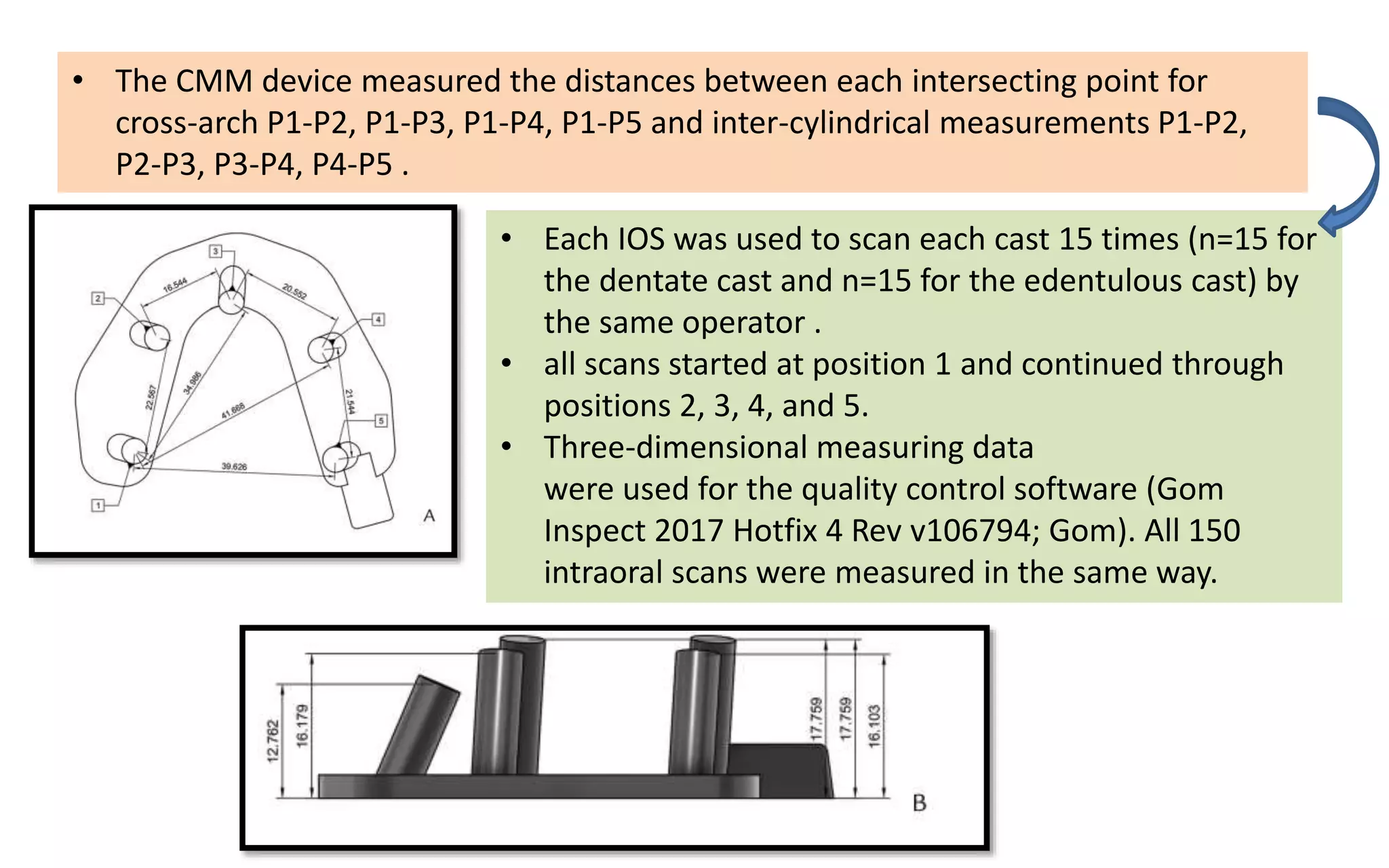 Trueness and precision of 5 intraoral scanners for scanning edentulous ...