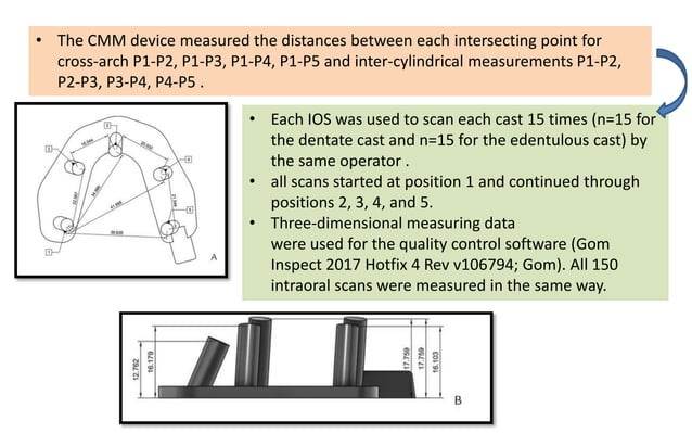 Trueness and precision of 5 intraoral scanners for scanning edentulous and dentate complete-arch ...