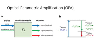 4-Wave Mixing | PPTX
