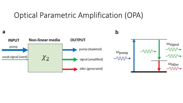 4-Wave Mixing | PPTX
