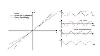 4-Wave Mixing | PPTX